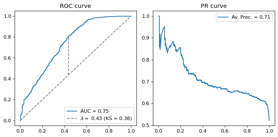 The KS score and Youden’s J — Imbalanced Binary Classification - A ...