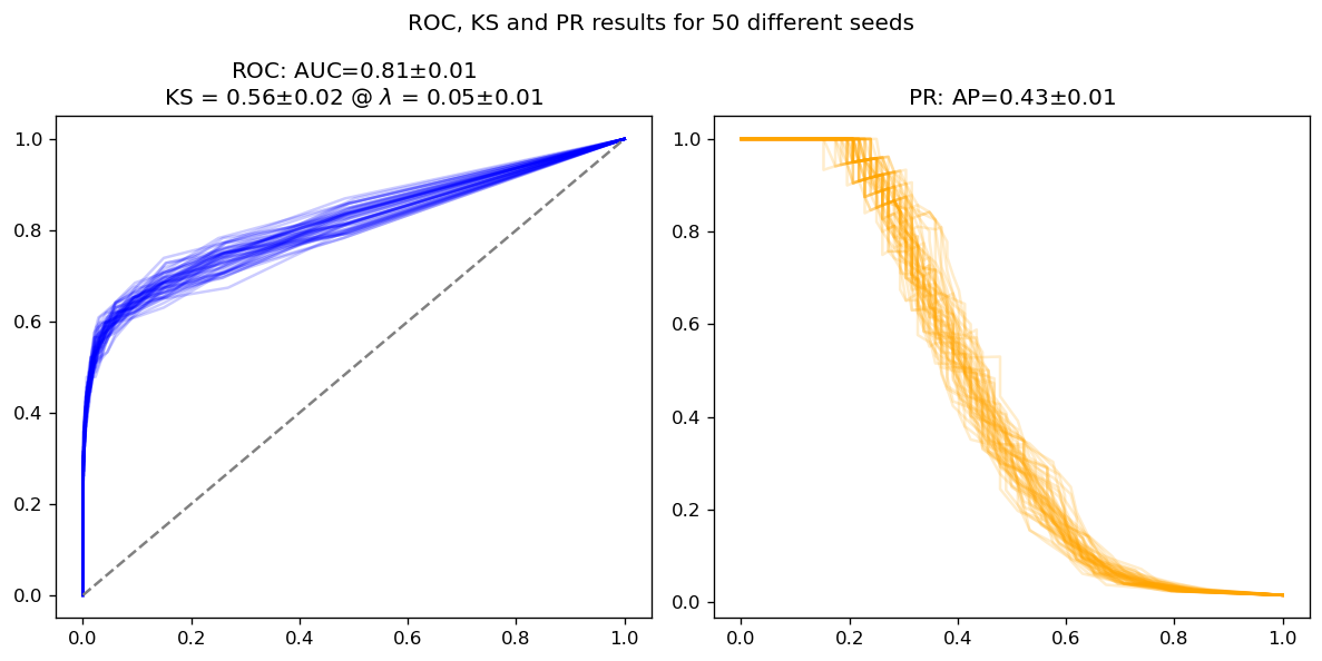 The KS score and Youden’s J — Imbalanced Binary Classification - A ...