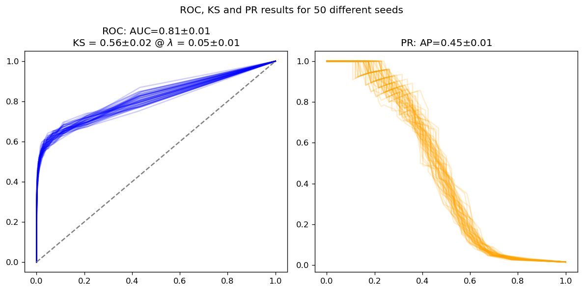 The KS score and Youden’s J — Imbalanced Binary Classification - A ...